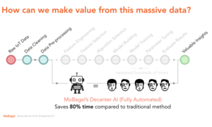 【インタビュー】シリコンバレーで活躍するAI x IoTプラットフォームのMoBagel - addlight journal