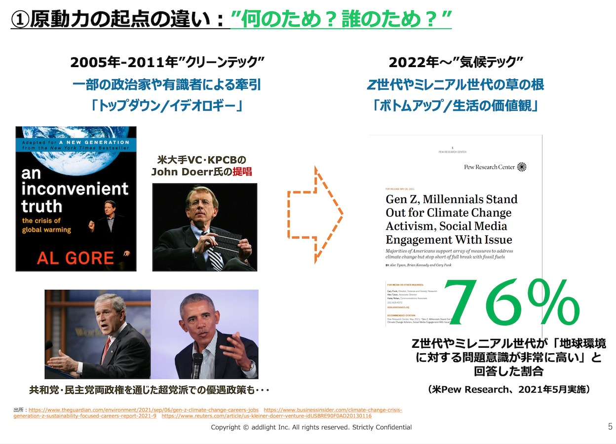 10年前の大失敗「クリーンテック投資」と今日の「気候テック投資」の違いは - addlight journal
