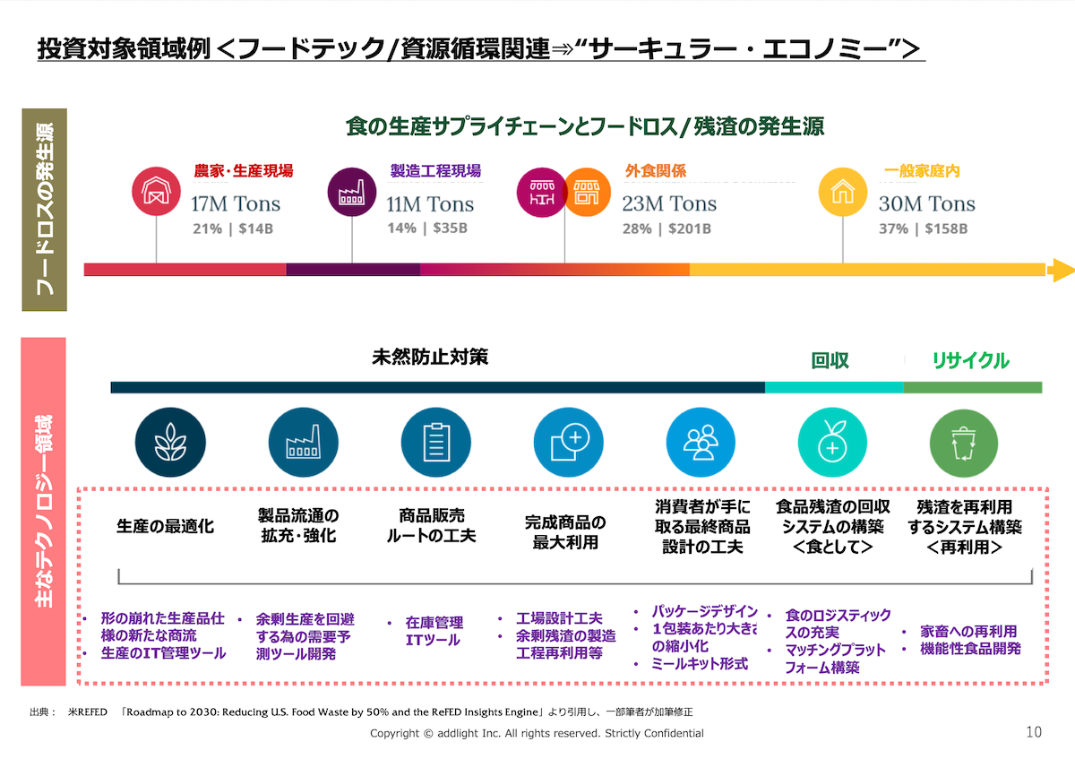10年前の大失敗「クリーンテック投資」と今日の「気候テック投資」の違いは - addlight journal