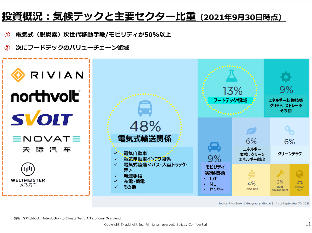 10年前の大失敗「クリーンテック投資」と今日の「気候テック投資」の違いは - addlight journal