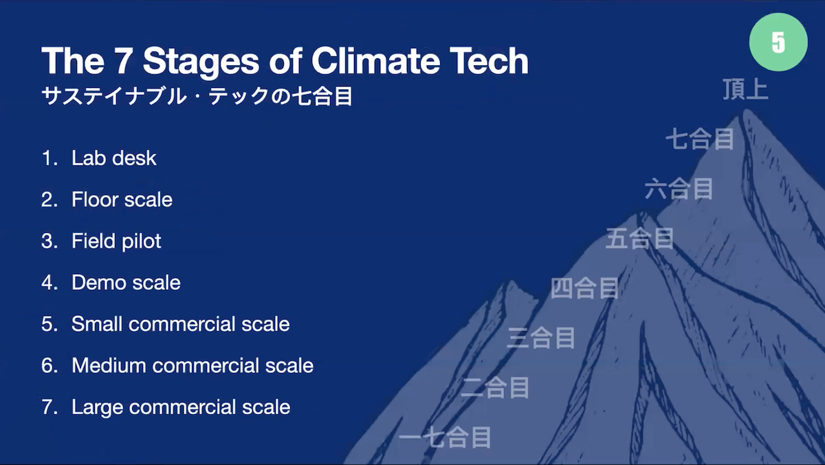 スタートアップとのコラボレーションが大企業の生存戦略上重要な時代に。欧州スタートアップが語る最新事例とは - addlight journal
