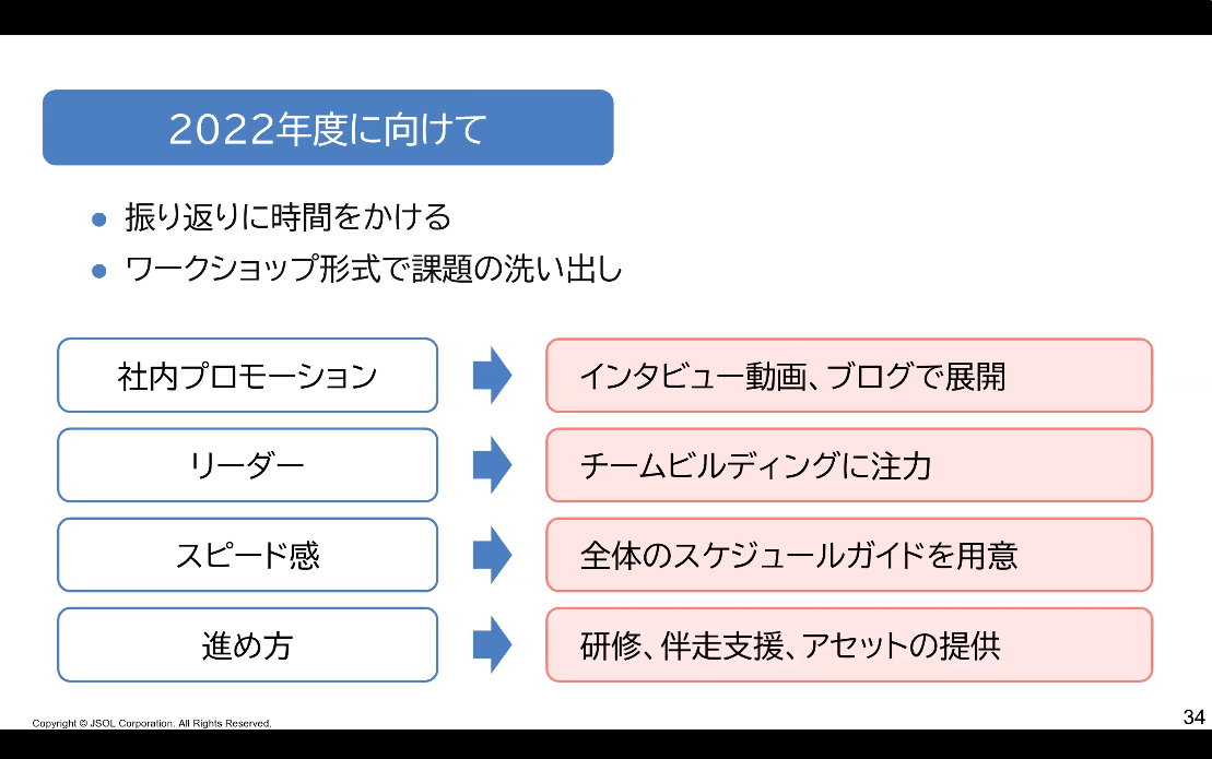 イノベーターと新規事業を⽣み出す組織 - addlight journal