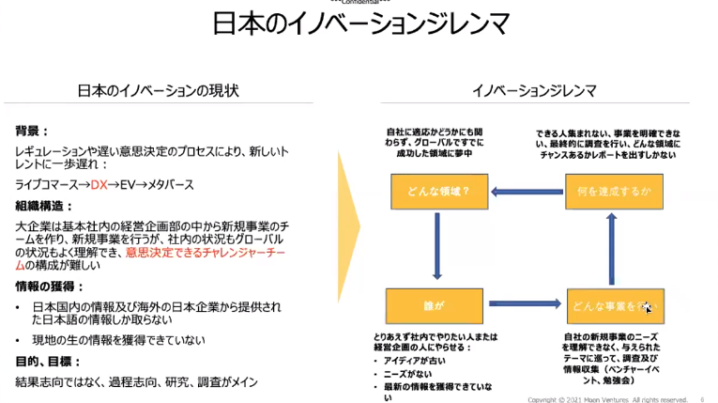 中国流新規事業・オープンイノベーションの起こし方 - addlight journal