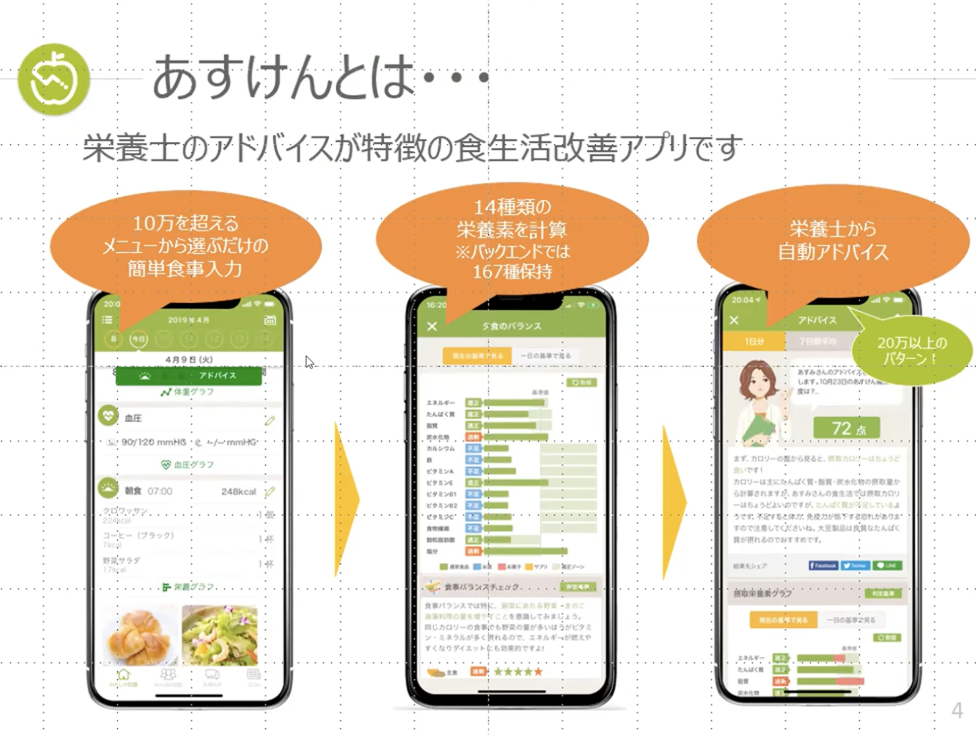 ヘルスケアビジネスで注目をされる起業家が持つ、社内起業（社内ベンチャー）の発想力の高め方 - addlight journal