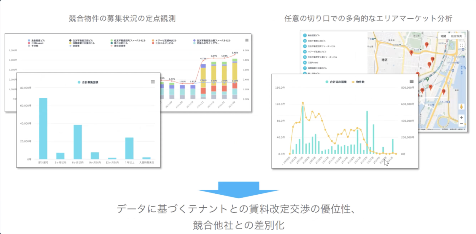 巨大市場が抱える課題を発見する。空間ビジネスでのアイデア創出とは。 - addlight journal