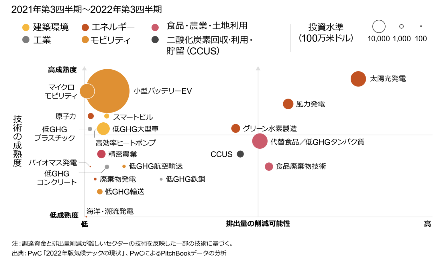 投資が拡大するClimate Techの現状 - addlight journal